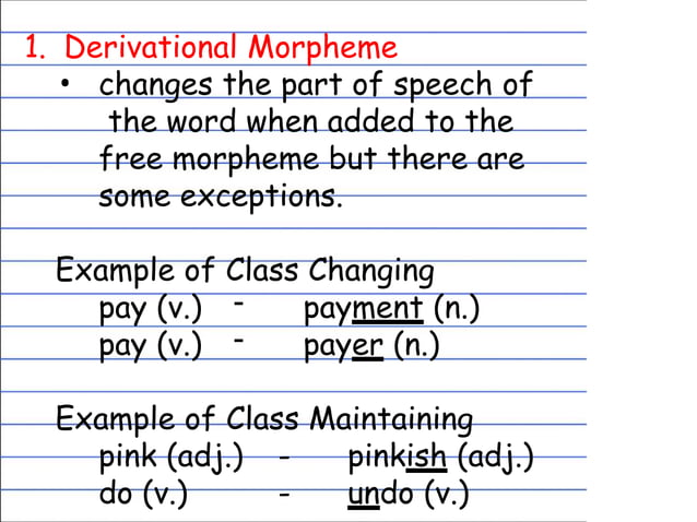 Morphology in Language & Linguistics ESL | PPT