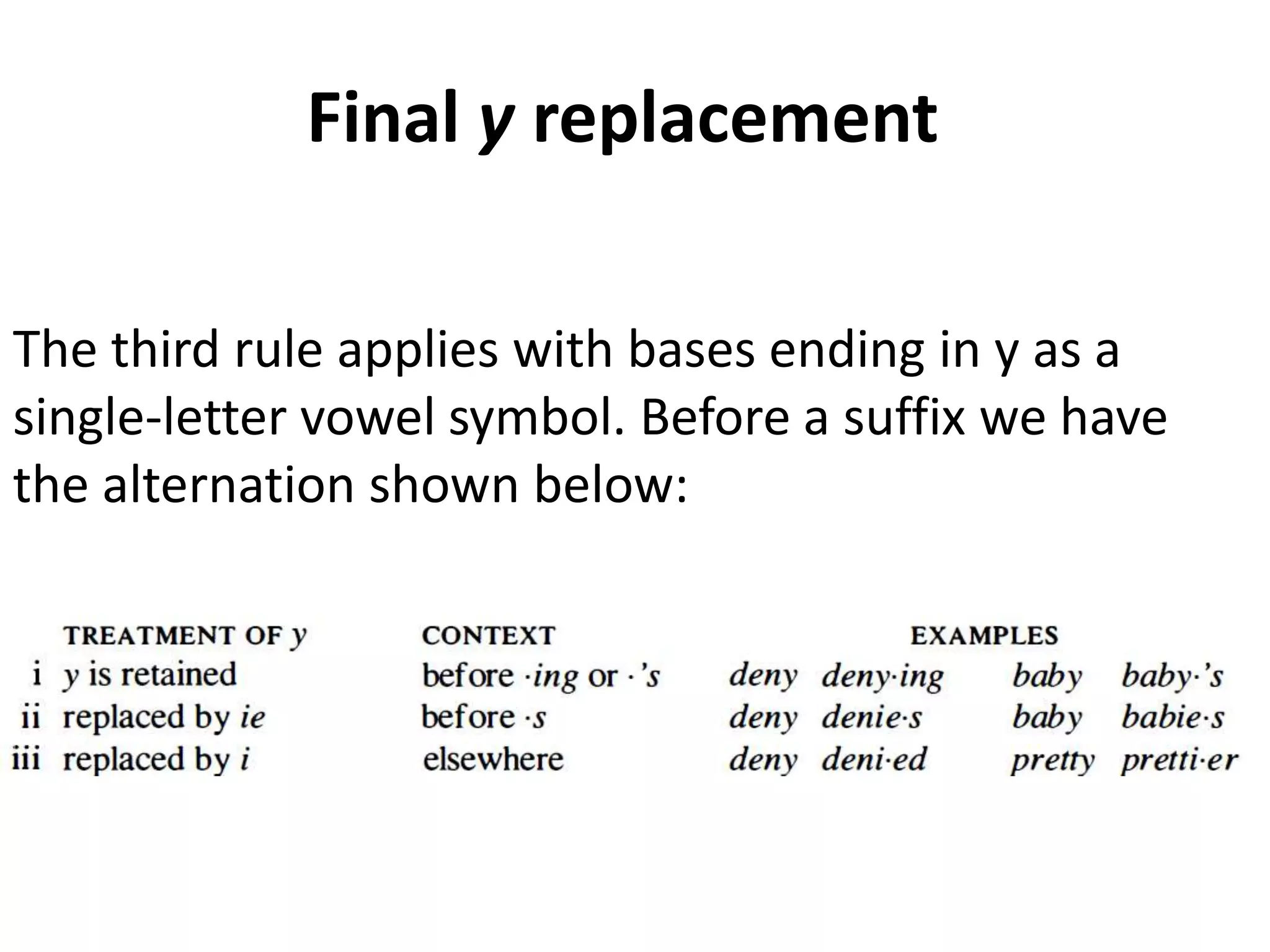 Morphology. words and lexemes | PPTX