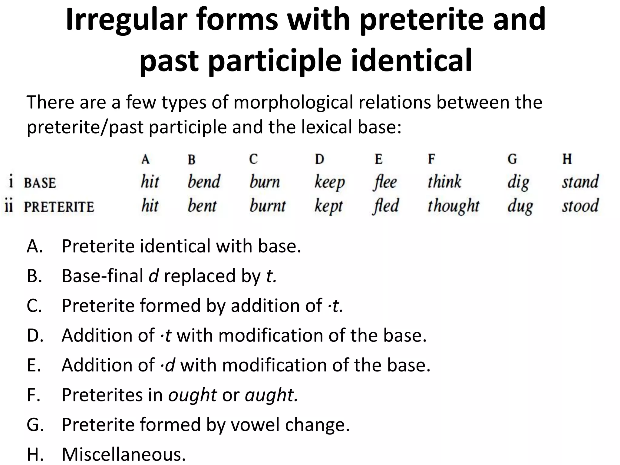 Morphology. words and lexemes | PPTX
