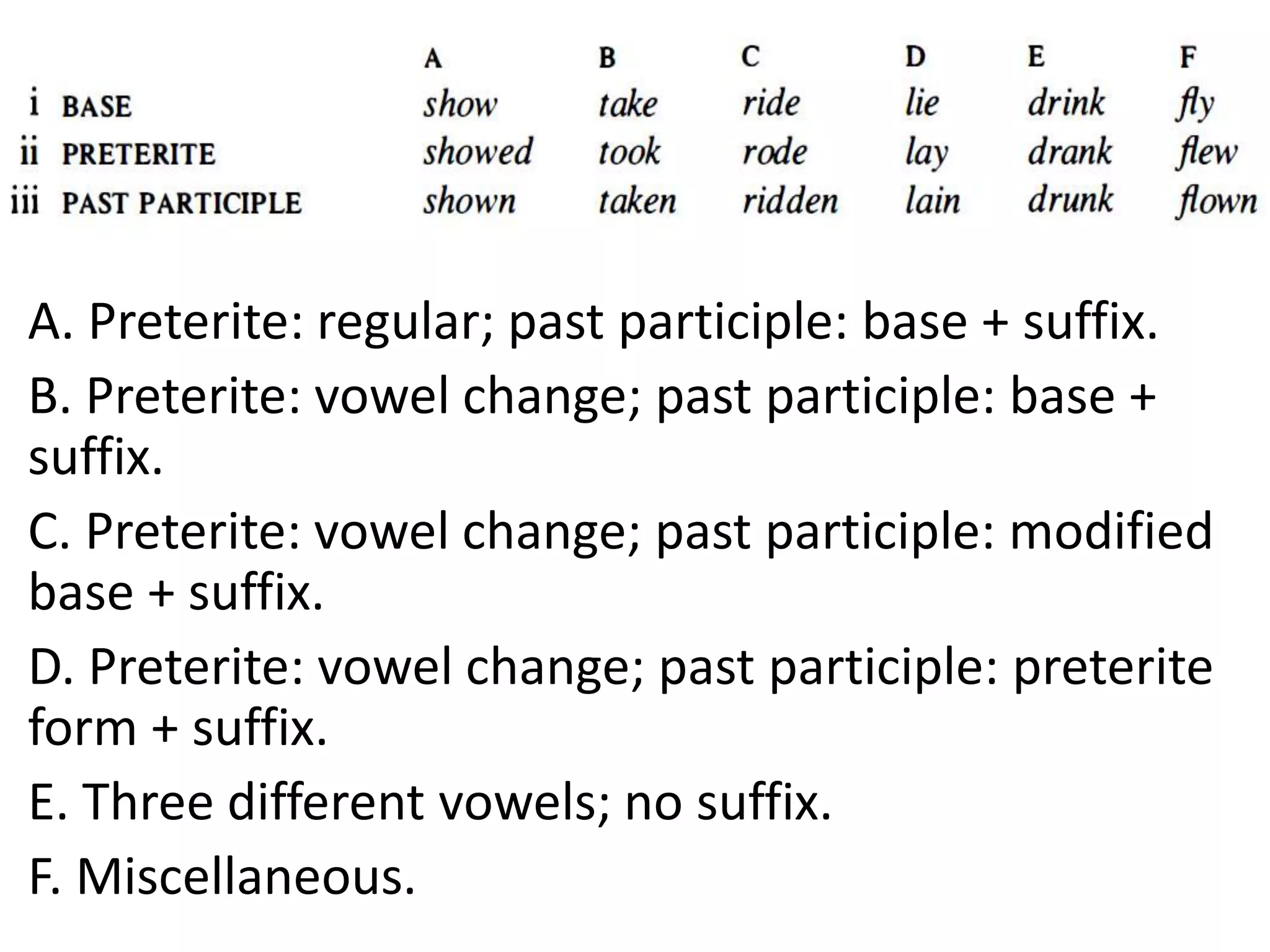 Morphology. words and lexemes | PPTX