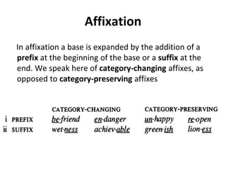 Morphology. words and lexemes | PPTX