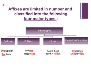 Morphology ( grammar lesson ) | PPT