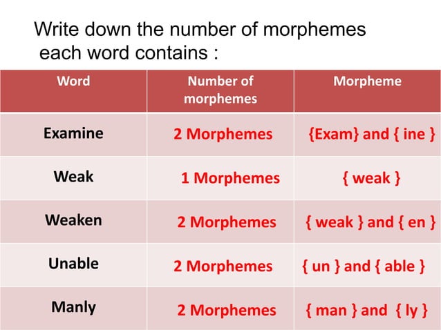 Morphology ( grammar lesson ) | PPT