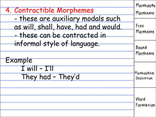 Morphology (Linguistics) | PPTX