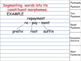 Morphology (Linguistics) | PPTX