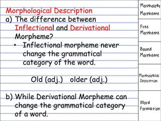 Morphology (Linguistics) | PPTX