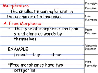 Morphology (Linguistics) | PPTX