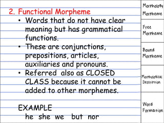 Morphology (Linguistics) | PPTX