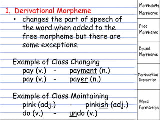 Morphology (Linguistics) | PPTX