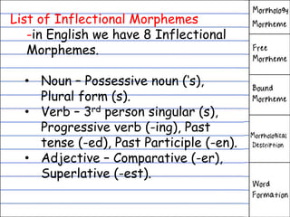 Morphology (Linguistics) | PPT