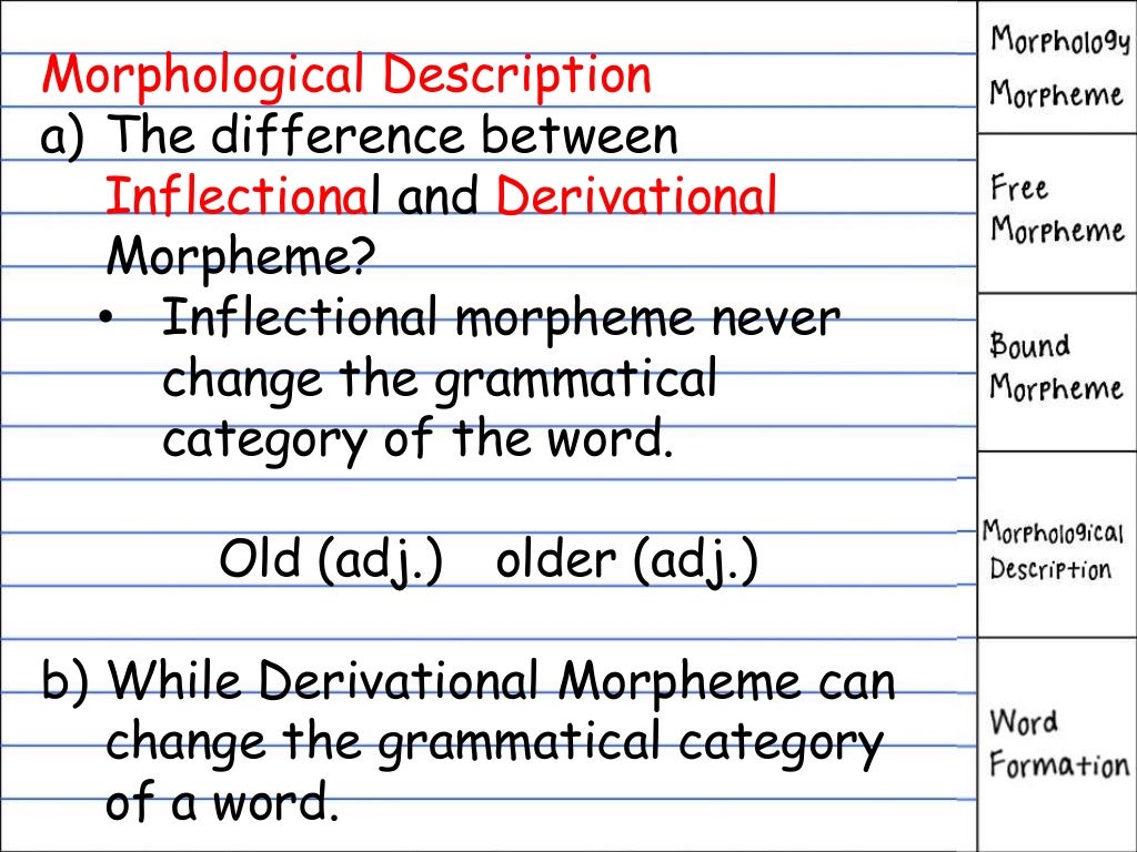 Morphology (Linguistics)