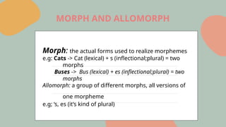 MORPHOLOGY Linguistics in English Language Teaching.pptx
