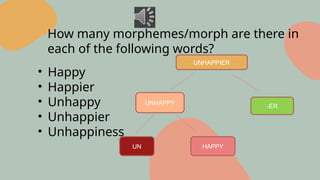 MORPHOLOGY Linguistics in English Language Teaching.pptx