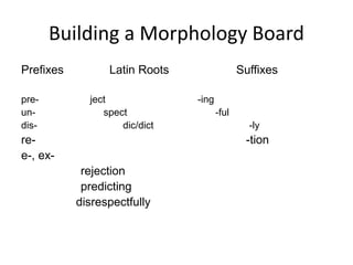Morphology | PPT
