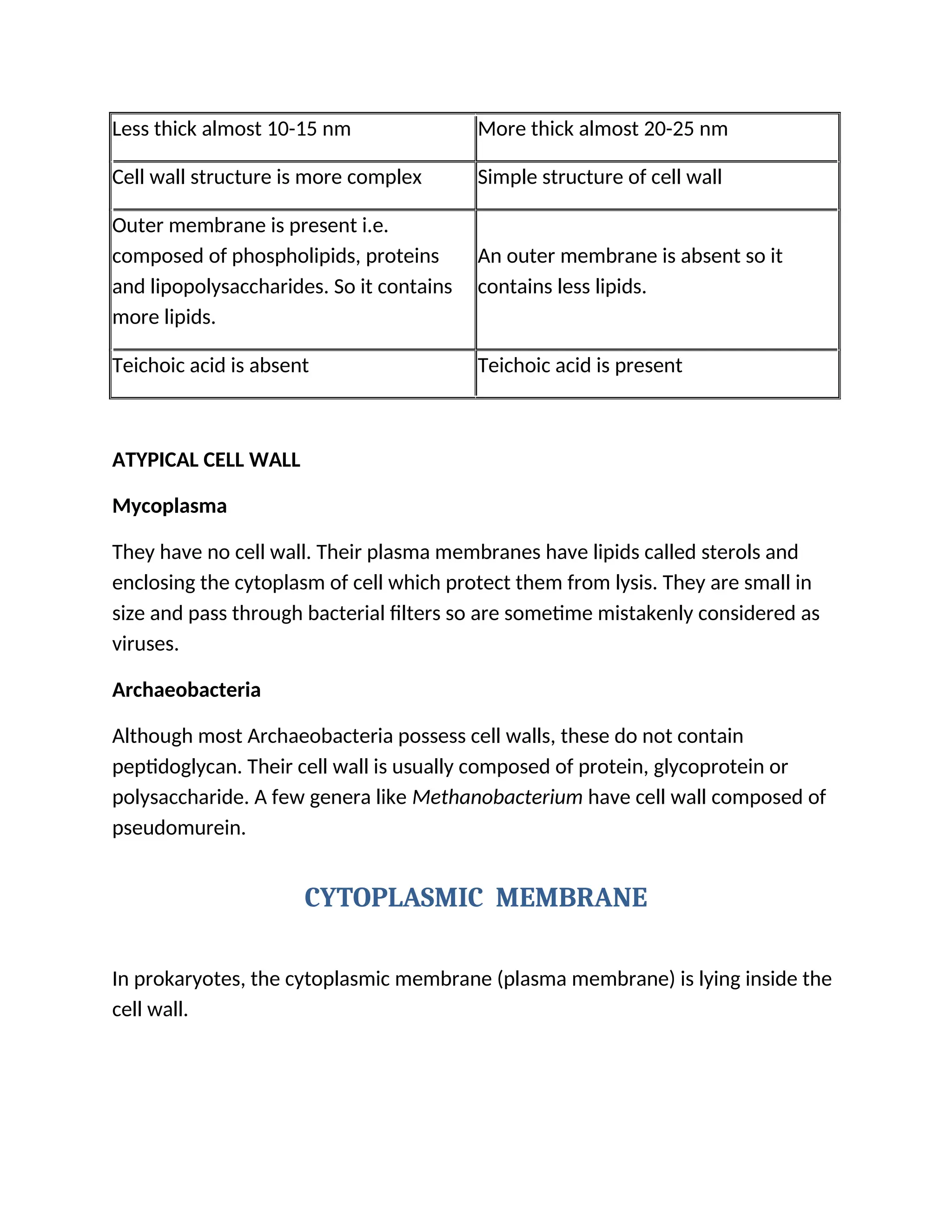 Morphology and fine Structure of Bacteria (shape, size, arrangement ...