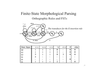 MorphologyAndFST.pdf