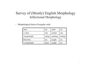 MorphologyAndFST.pdf