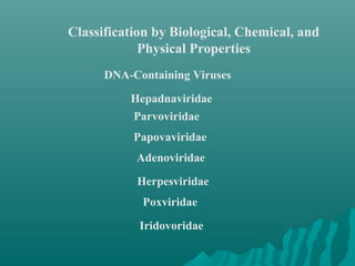 Morphology and physiology of viruses | PPT