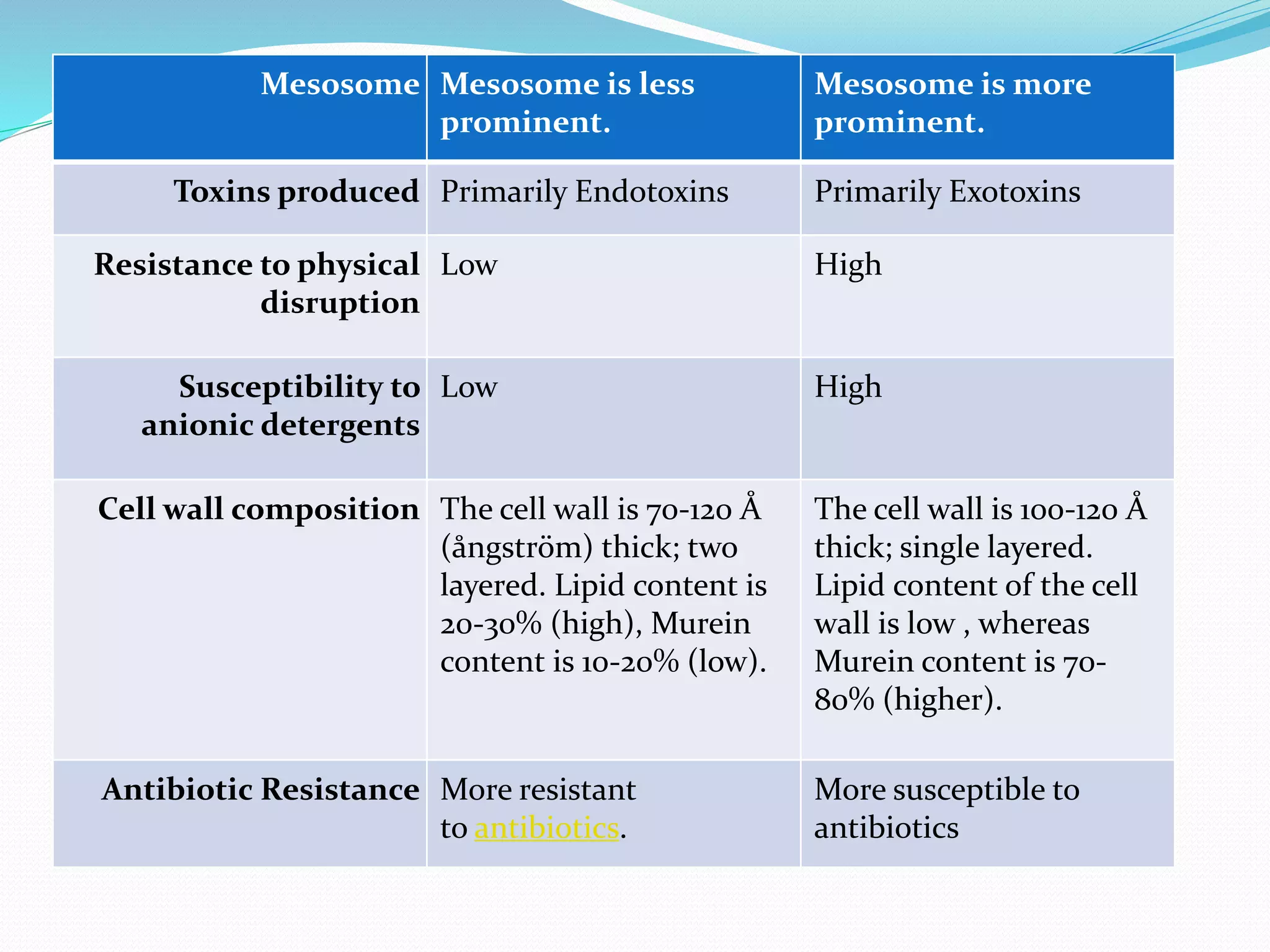 Morphology and str.of bacteria | PPTX