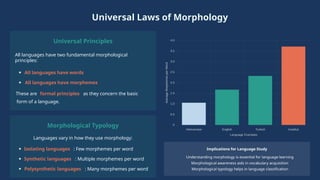 Morphology and Syntax The Study of Word Formation and Structure | PPTX