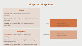 Morphology and Syntax Understanding the Structure of Words and ...