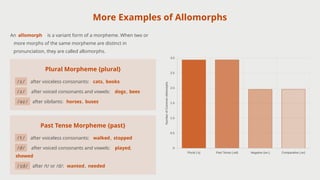 Morphology and Syntax Understanding the Structure of Words and ...