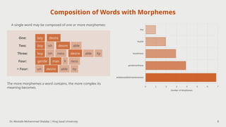 Morphology and Syntax Understanding the Structure of Words and ...