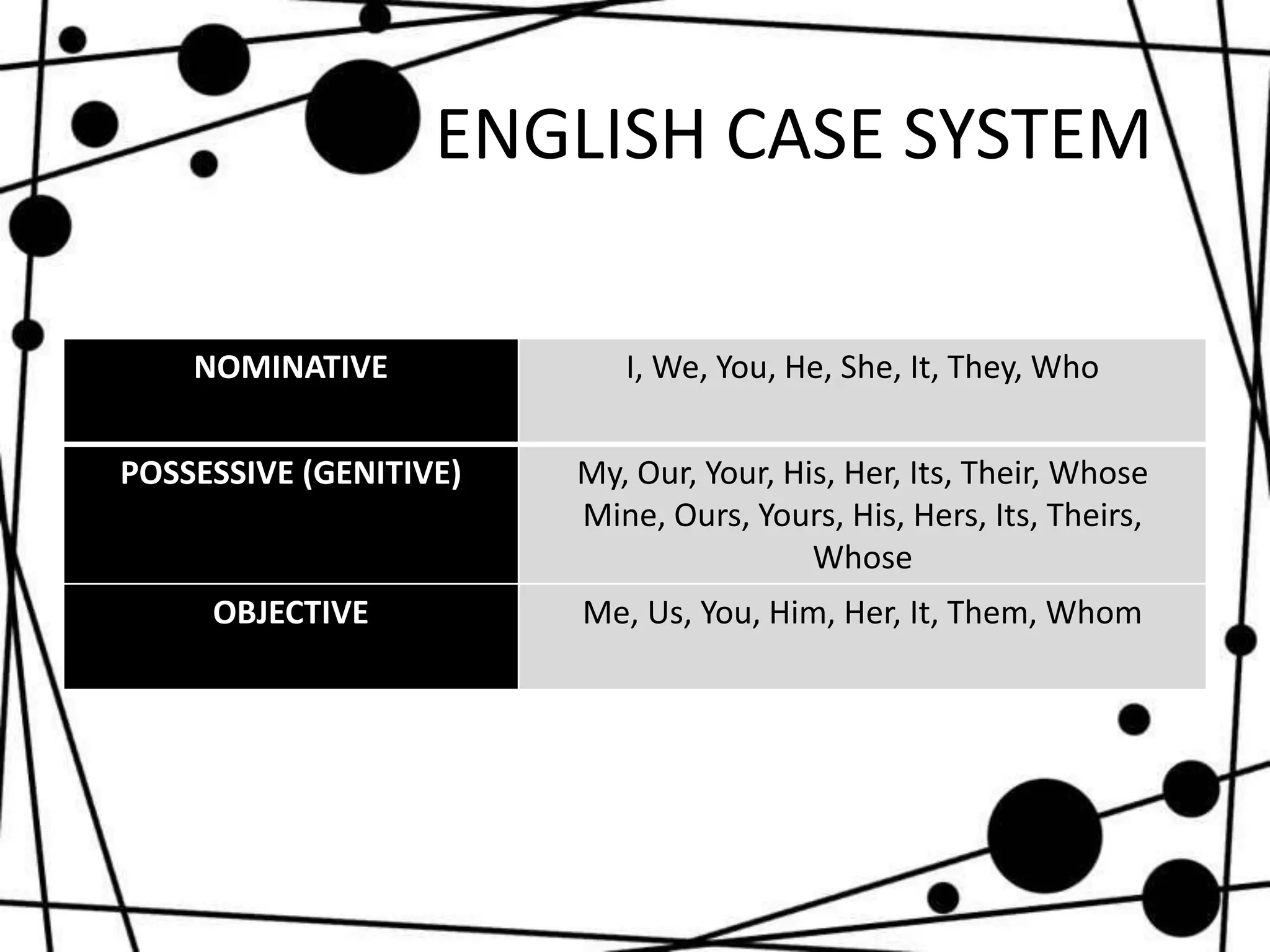 Morphology case marking | PPTX