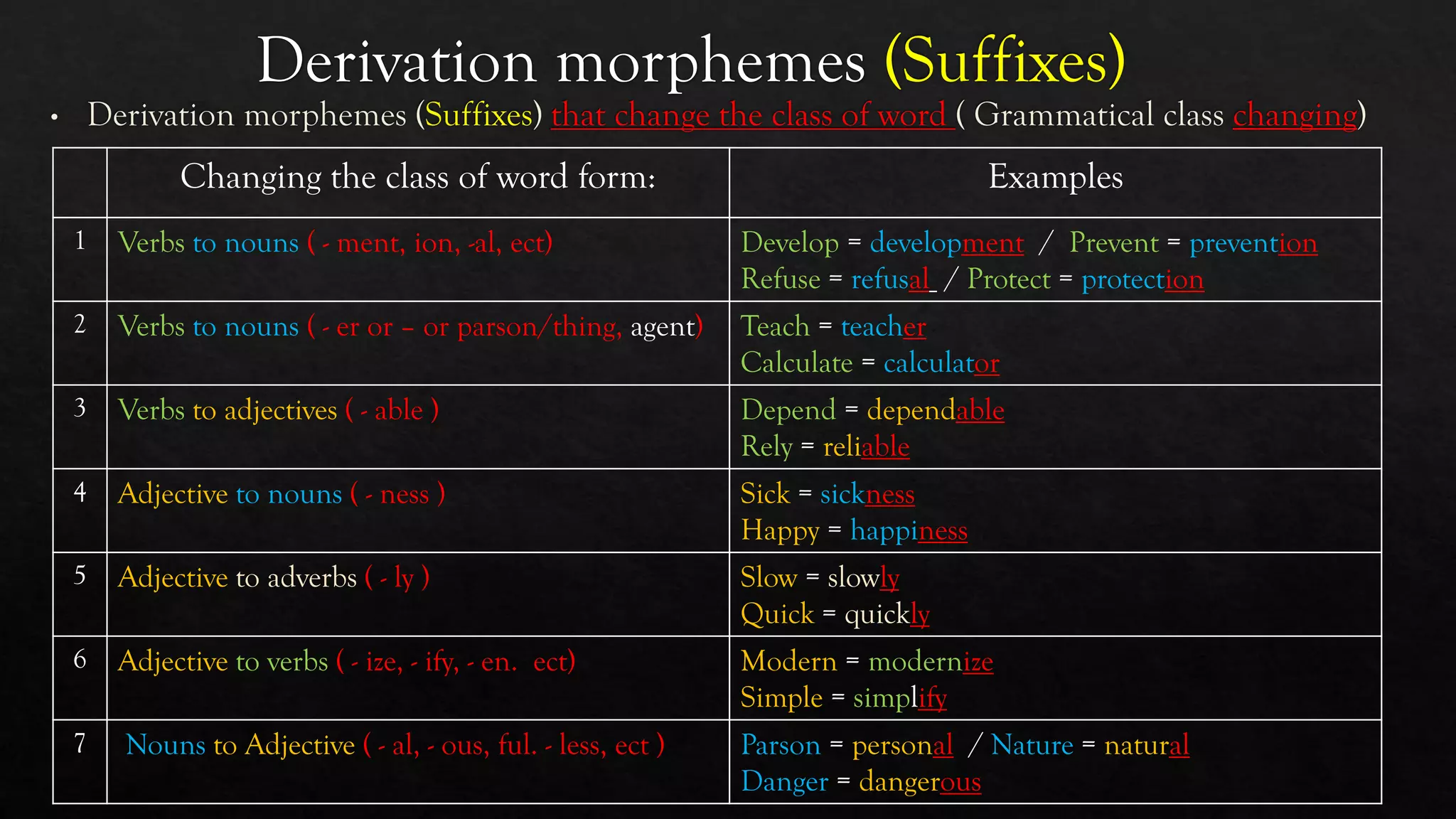 derivation and inflection | PDF