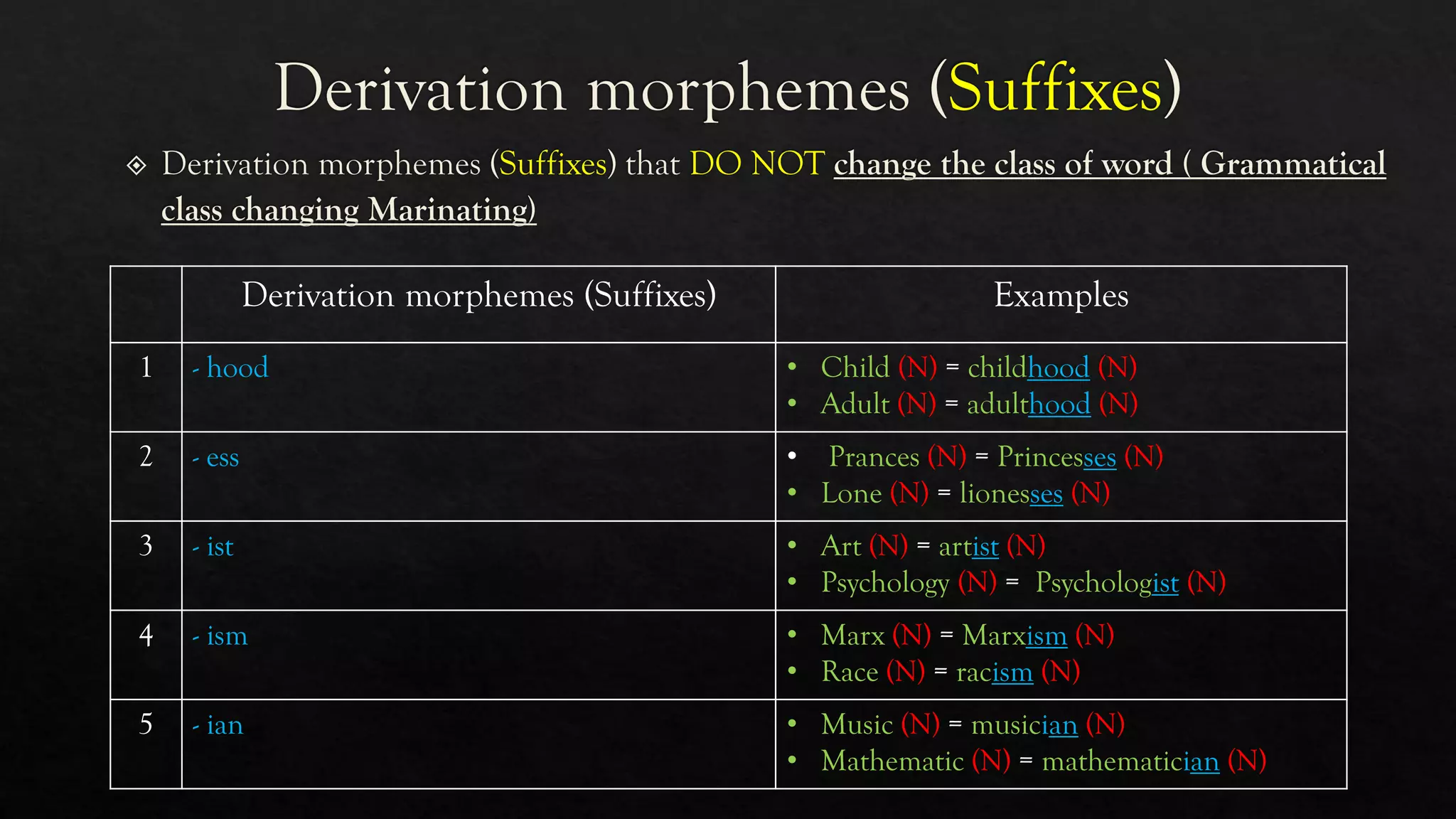 derivation and inflection | PDF