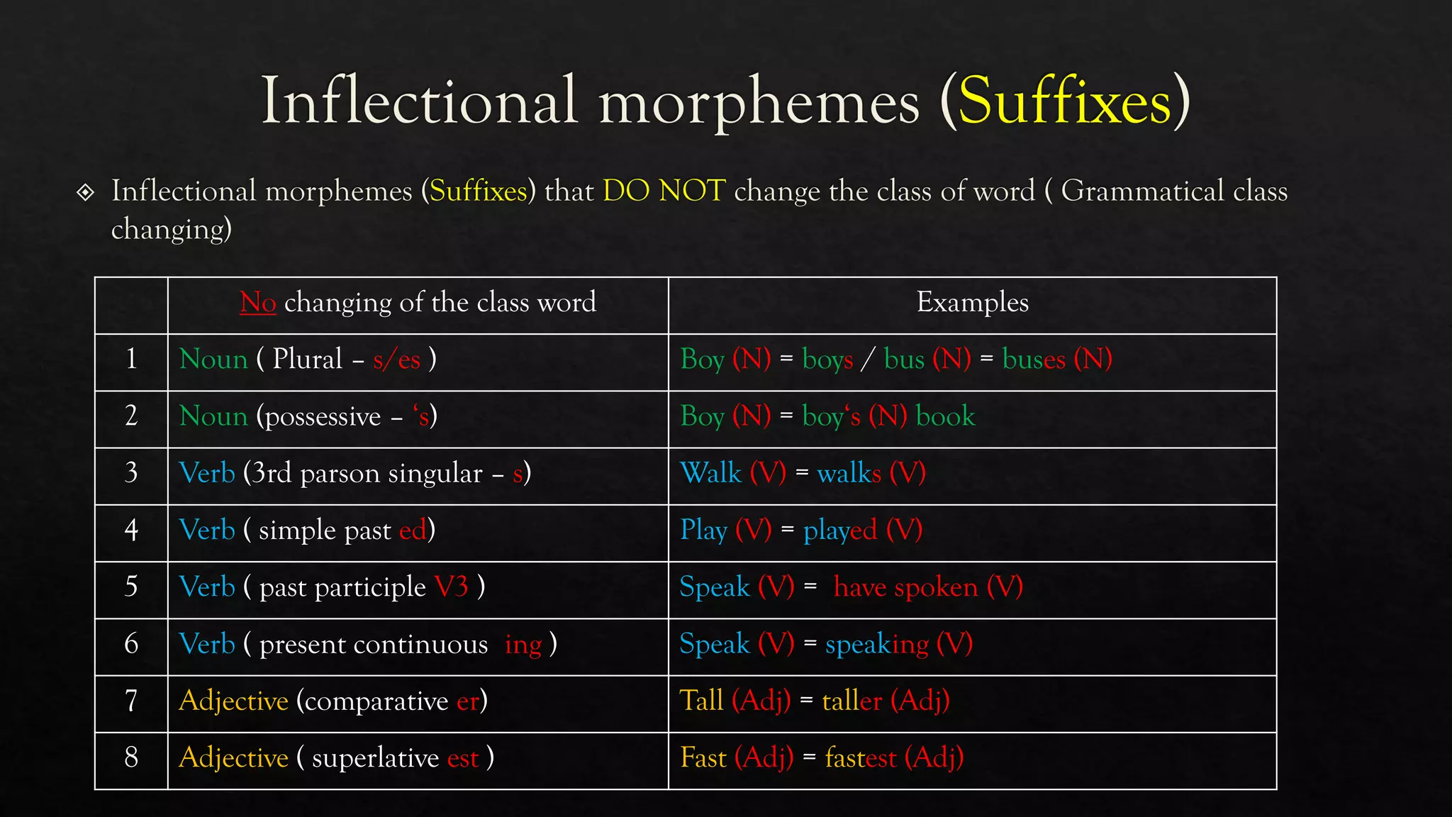derivation and inflection | PDF