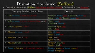 derivation and inflection | PDF