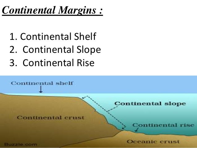 Morphology of ocean floor
