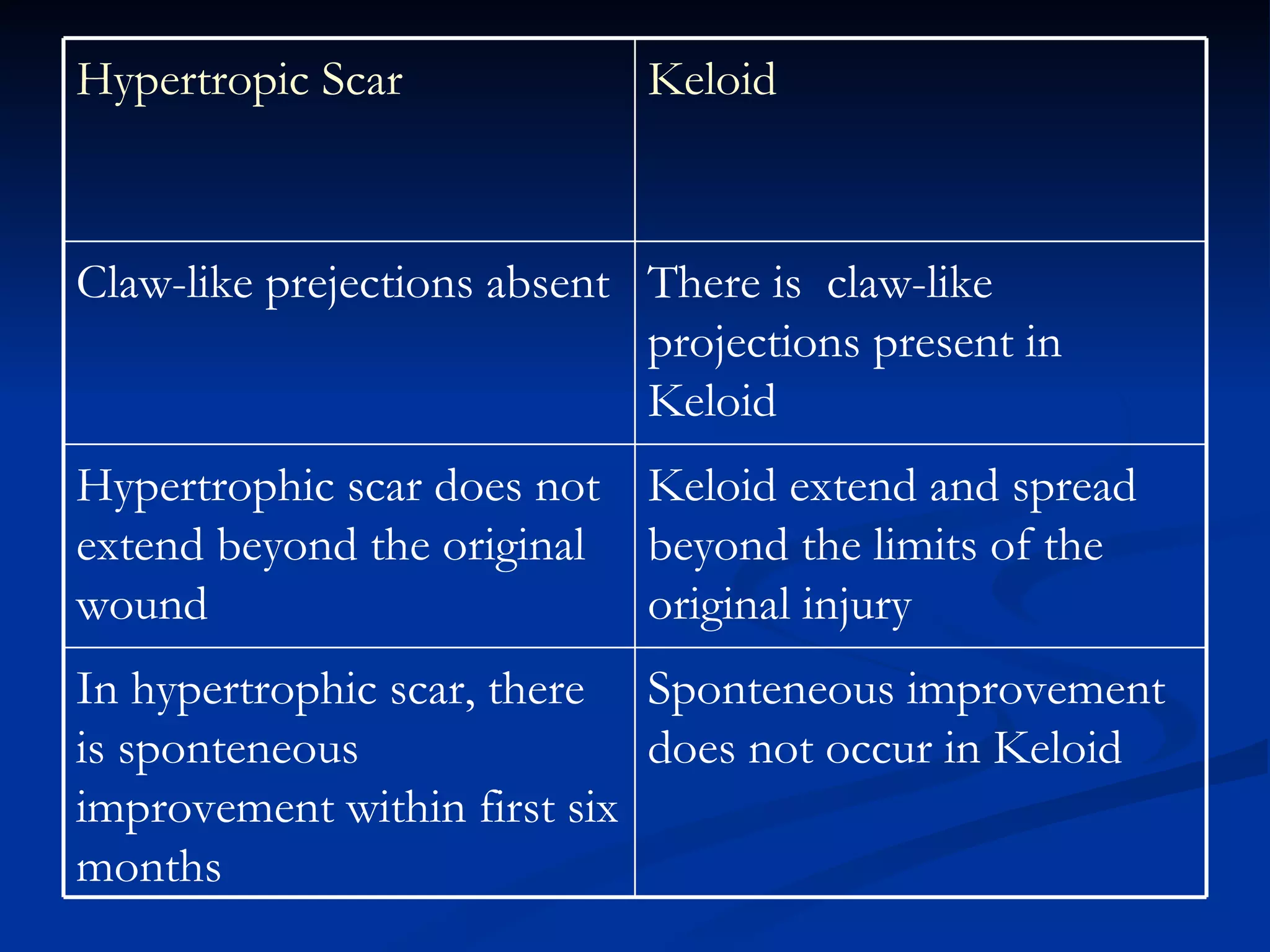 Morphology of skin lesions | PPT