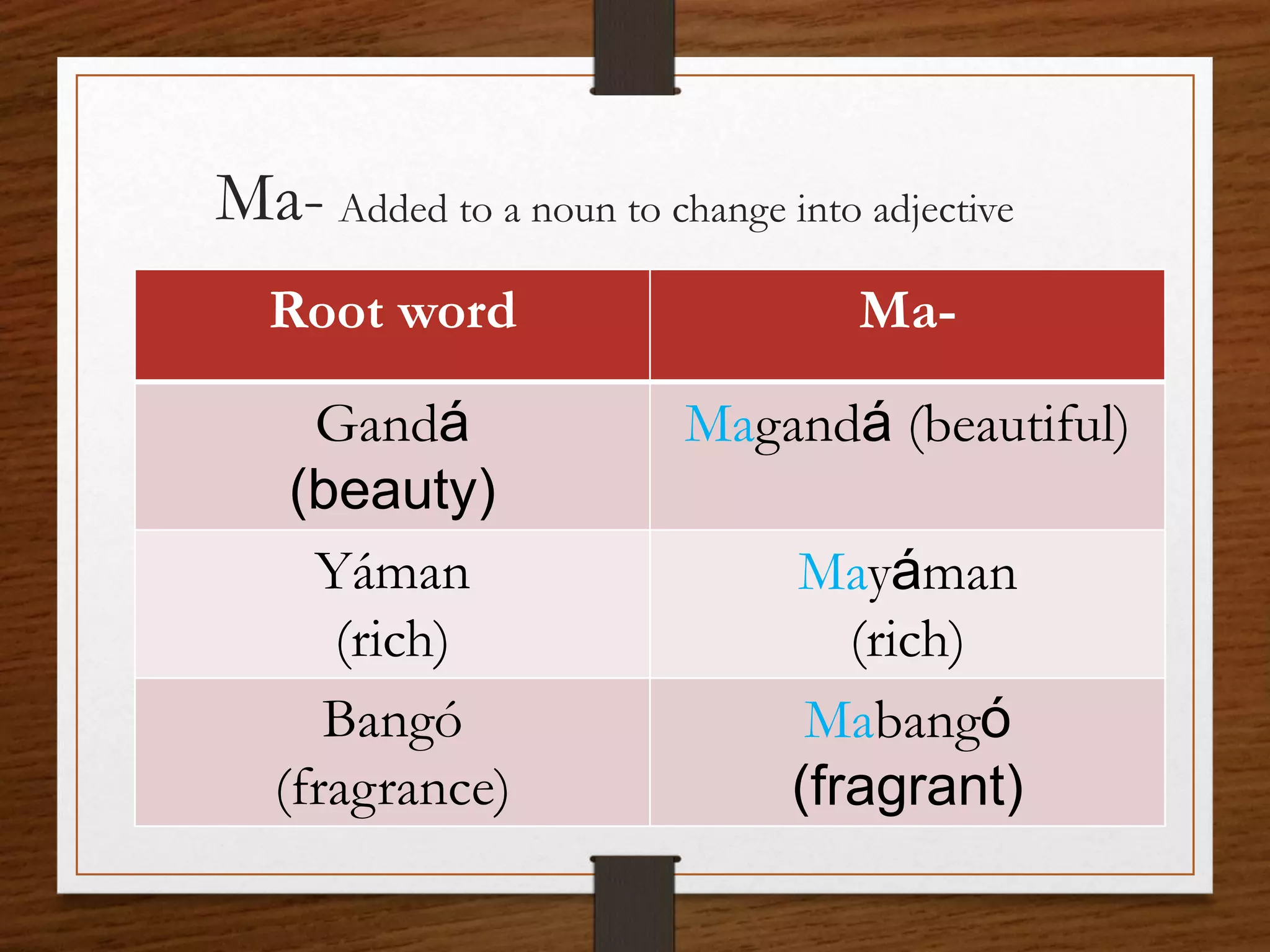 Morphology of tagalog | PPTX