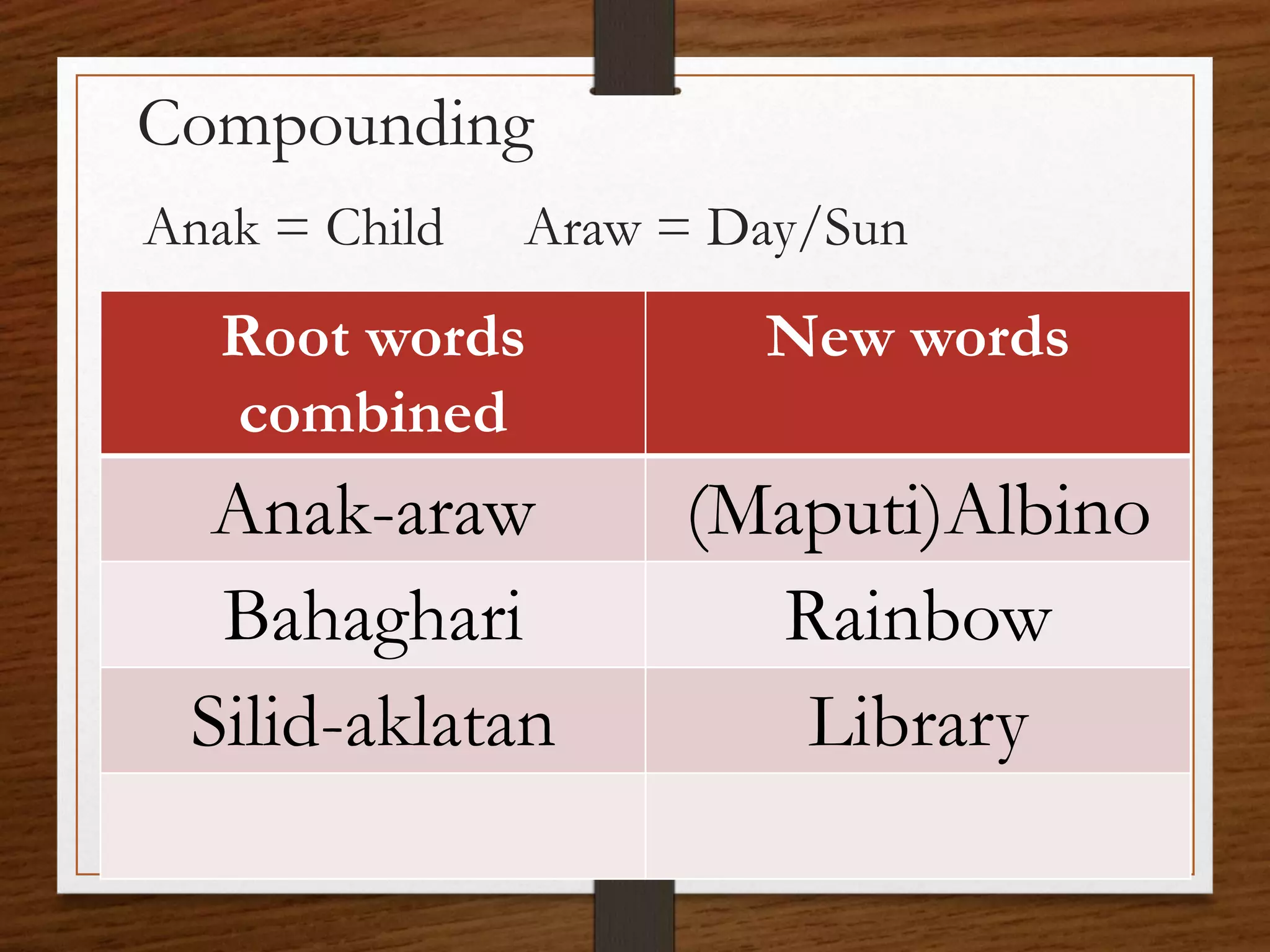 Morphology of tagalog | PPTX