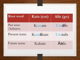 Morphology of tagalog | PPTX
