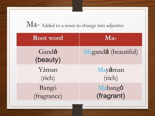 Morphology of tagalog | PPTX