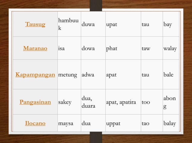 Morphology of tagalog | PPT