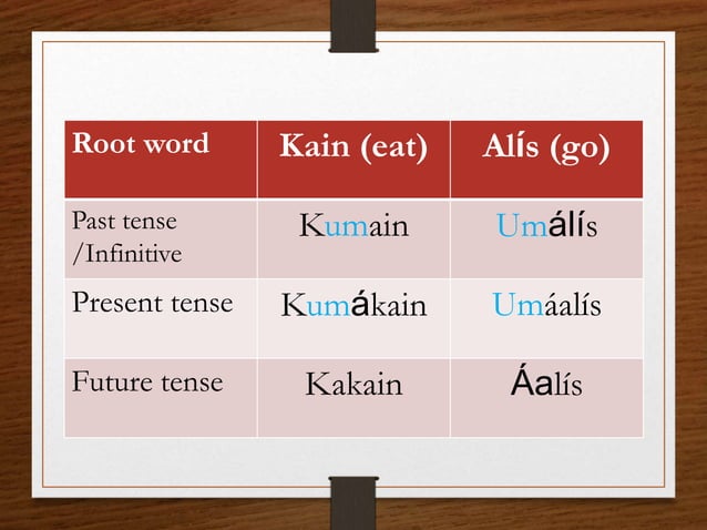 Morphology of tagalog | PPT