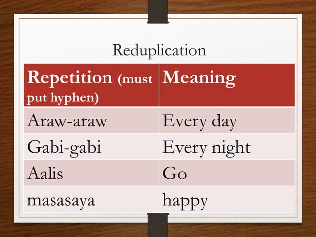 Morphology of tagalog | PPT