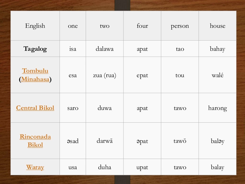 Morphology of tagalog