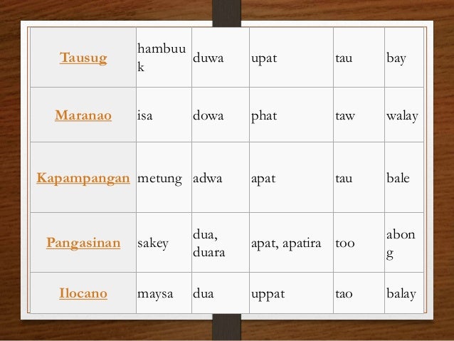 Morphology of tagalog