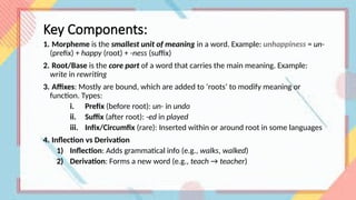 4.2 Morphological Rules & Components: Lexemes & Types of Morphemes | PPTX