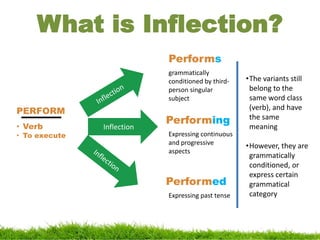 Inflection in Morphology (Linguistics) | PPTX