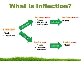 Inflection in Morphology (Linguistics) | PPTX