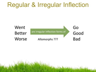 Inflection in Morphology (Linguistics) | PPTX
