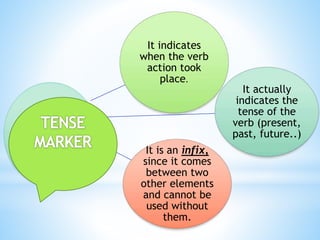 Morphology tutorial swahilli | PPT