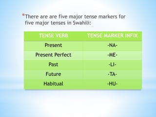 Morphology tutorial swahilli | PPT