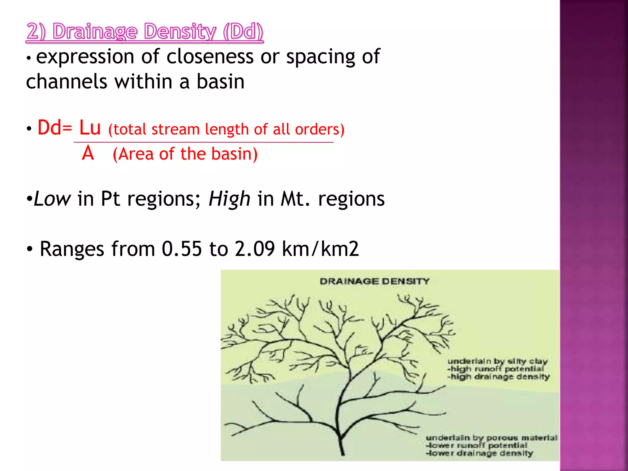Morphometric Analysis of Drainage Basin.pptx